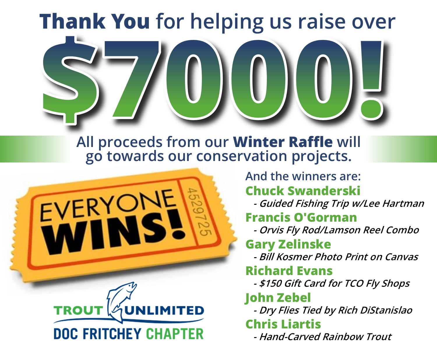 Winter Raffle Winners Announced - Doc Fritchey Trout Unlimited